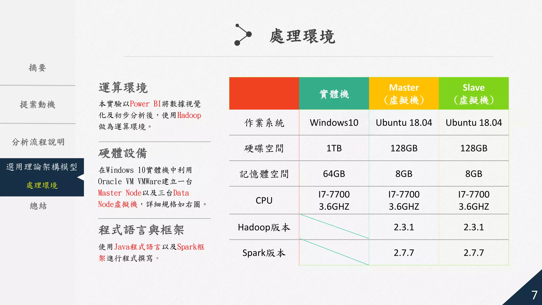 Chunghwa Post Big Data Competition . | PPT