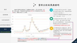 Chunghwa Post Big Data Competition . | PPT