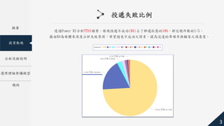 Chunghwa Post Big Data Competition . | PPT