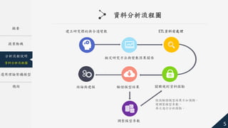 Chunghwa Post Big Data Competition . | PPT