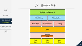 Chunghwa Post Big Data Competition . | PPT