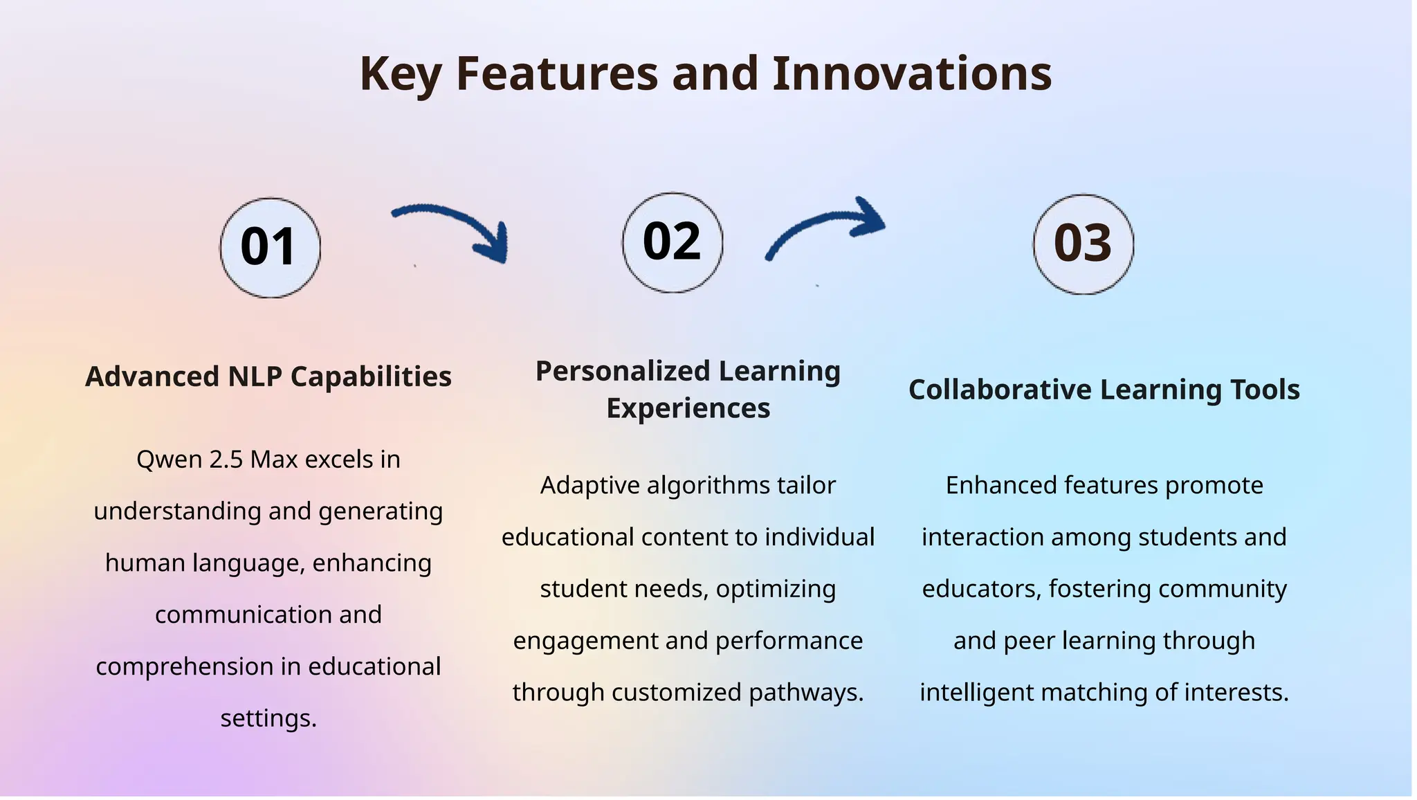 Qwen 2.5 Max: Redefining AI Innovation in Education | PPTX