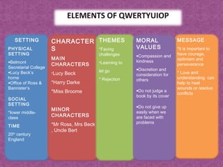 QWERTYUIOP | PPT