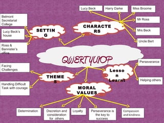 QWERTYUIOP | PPT