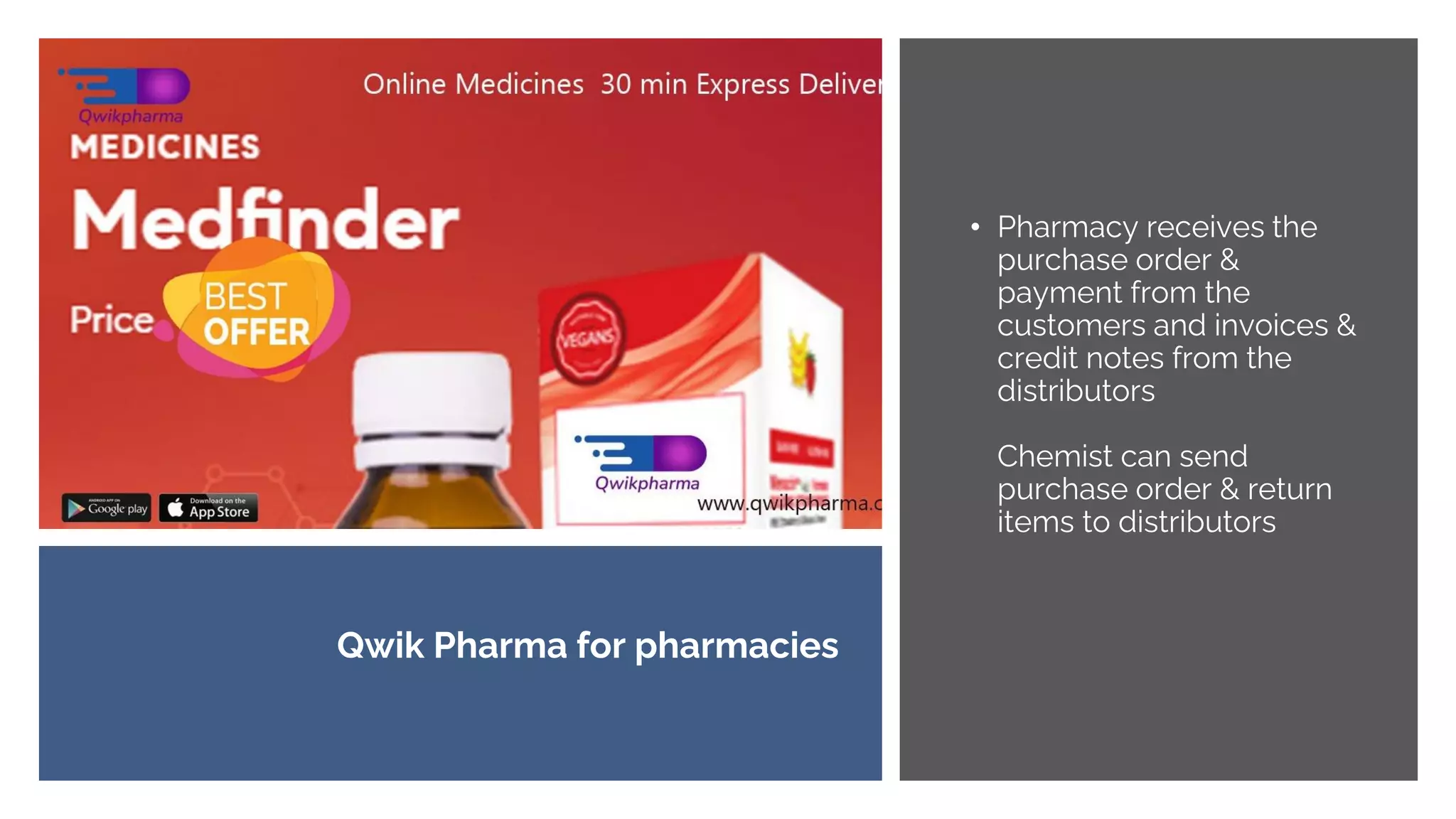 Qwick pharma | PDF