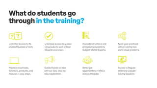 QwikSkills AWS Cloud Training - Curriculum.pdf