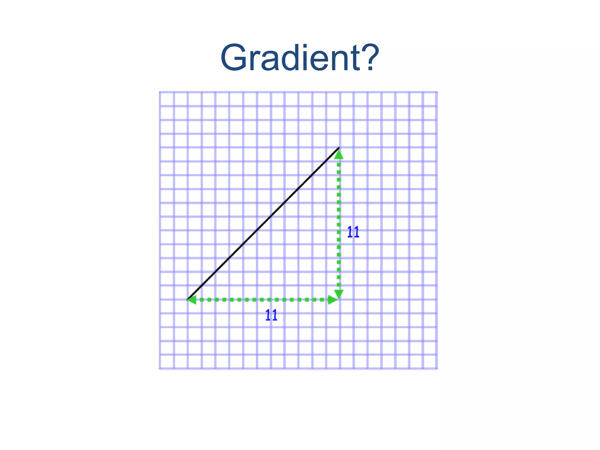 Qwizdom year 10 maths - gradients | PPT