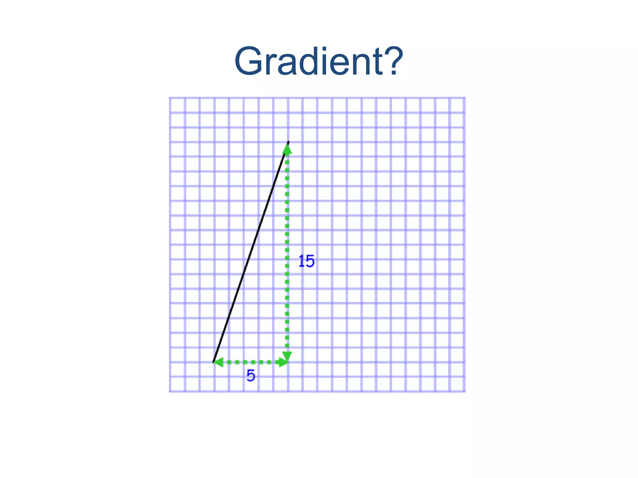 Qwizdom year 10 maths - gradients | PPT