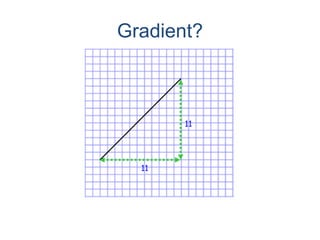 Qwizdom year 10 maths - gradients | PPT