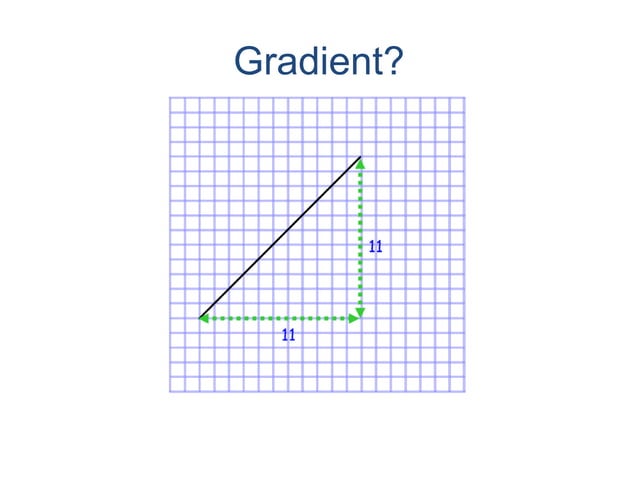 Qwizdom year 10 maths - gradients | PPT