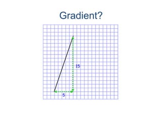 Qwizdom year 10 maths - gradients | PPT