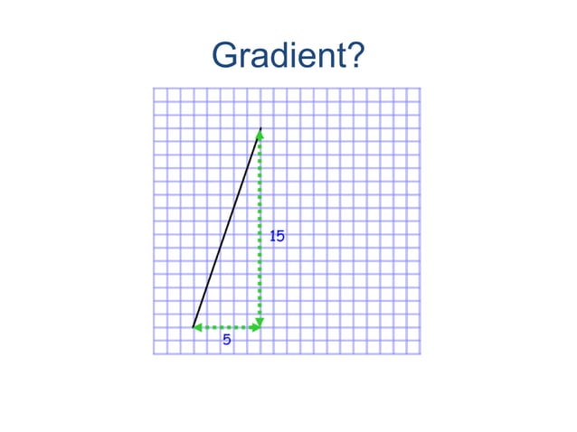Qwizdom year 10 maths - gradients | PPT