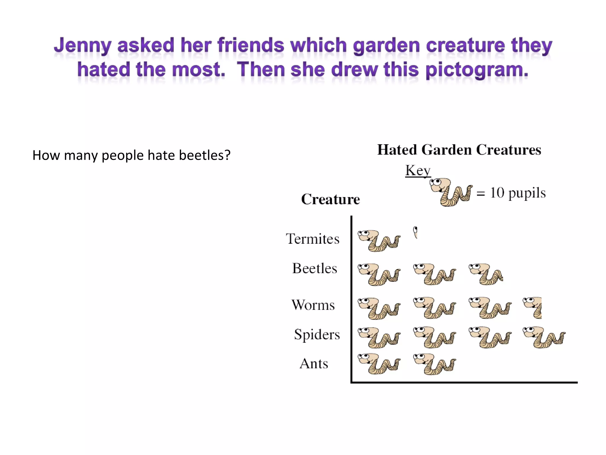 Qwizdom year 7 maths - reading from bar charts | PPT