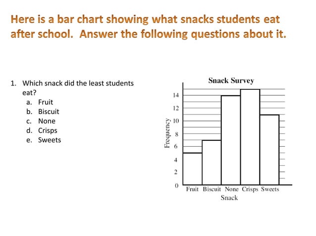Qwizdom year 7 maths - reading from bar charts | PPT