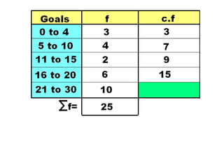 Qwizdom year 9 maths - grouped frequency tables | PPT