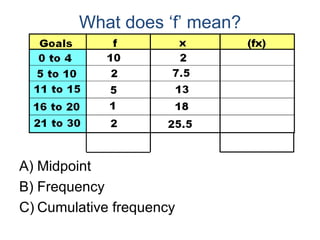 Qwizdom year 9 maths - grouped frequency tables | PPT