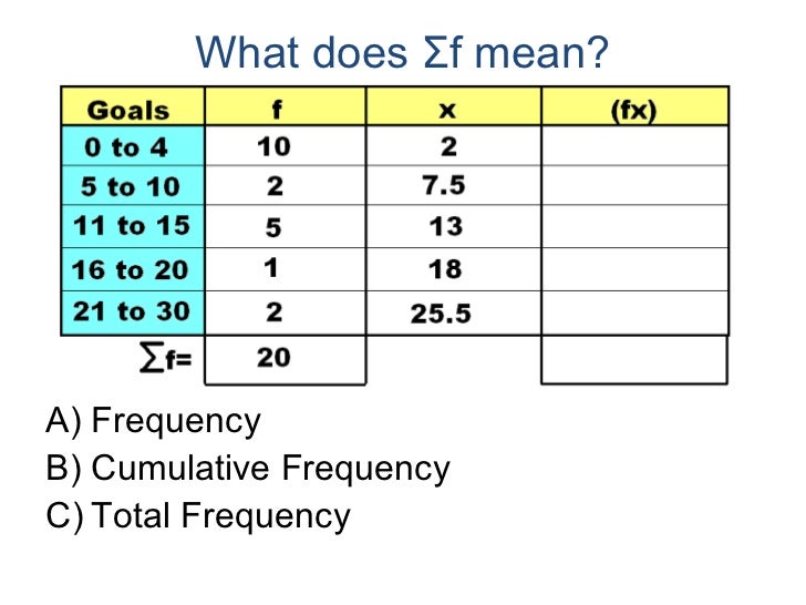 What Is A Frequency Table In Math Review Home Decor what-is-a-frequency-table-in-math-review-home-decor