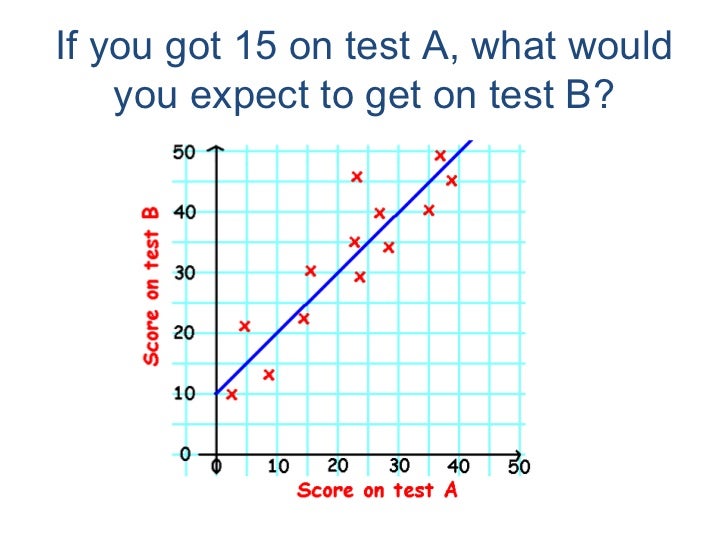 Qwizdom year 9 maths - line of best fit