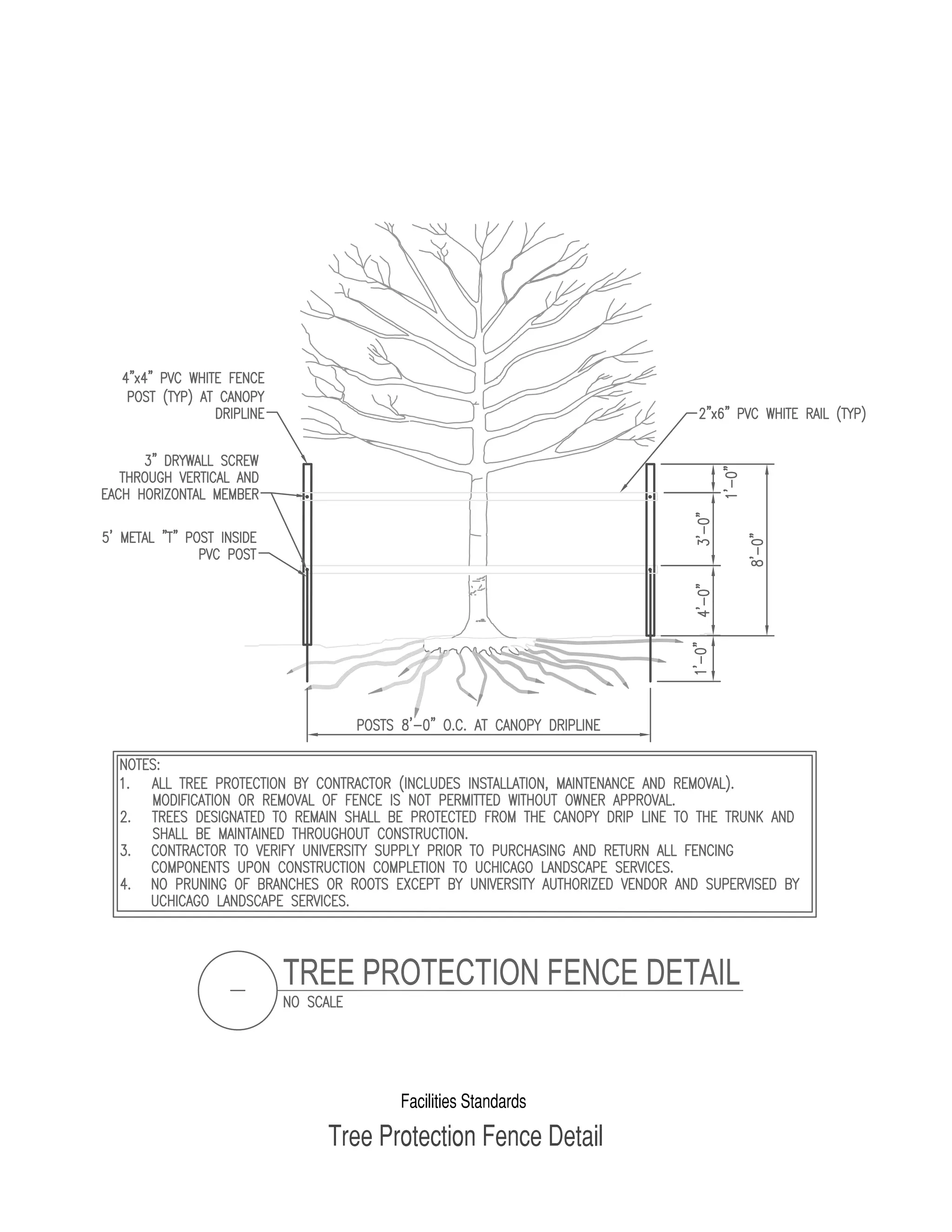 Tree Protection Diagram | PDF