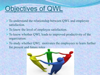 Qwl.ppt