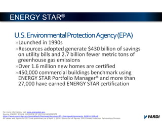 SPARK16 Presentation: Energy Matters: Software Integration and Building ...