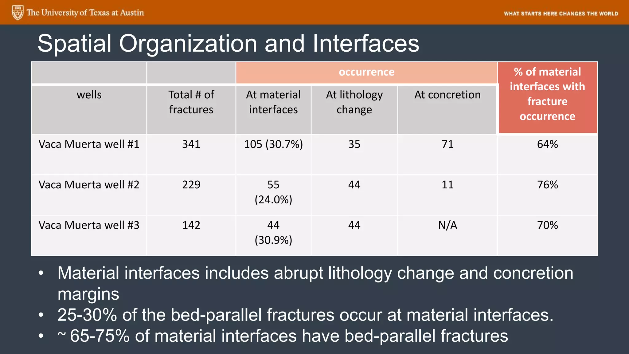 Chracterizing bed-parallel fractures in shale | PDF