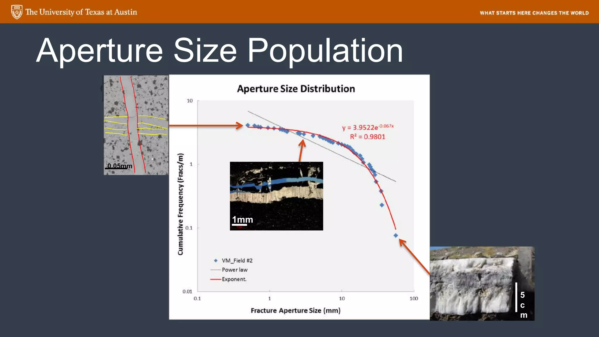 Chracterizing bed-parallel fractures in shale | PDF