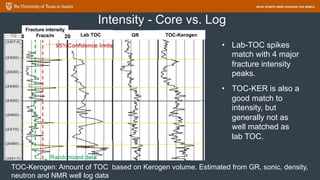 Chracterizing bed-parallel fractures in shale | PDF | Geology | Science