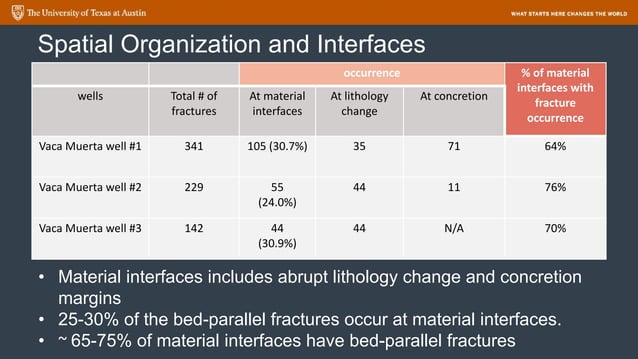 Chracterizing bed-parallel fractures in shale | PDF | Geology | Science