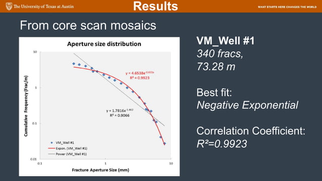 Chracterizing bed-parallel fractures in shale | PPT