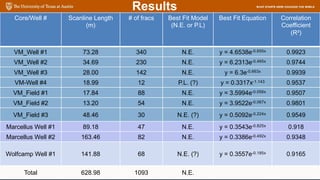 Chracterizing bed-parallel fractures in shale | PDF