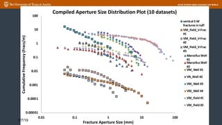 Chracterizing bed-parallel fractures in shale | PDF | Geology | Science