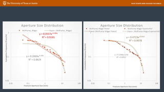 Chracterizing bed-parallel fractures in shale | PDF | Geology | Science
