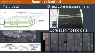 Chracterizing bed-parallel fractures in shale | PDF | Geology | Science