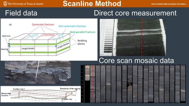 Chracterizing bed-parallel fractures in shale | PDF | Geology | Science