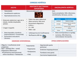 QX MEDIC - PANCREATITIS AGUDA Y CIRROSIS HEPÁTICA | PDF