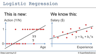 Deep Learning A-Z™: Regression & Classification - Module 7 | PPTX