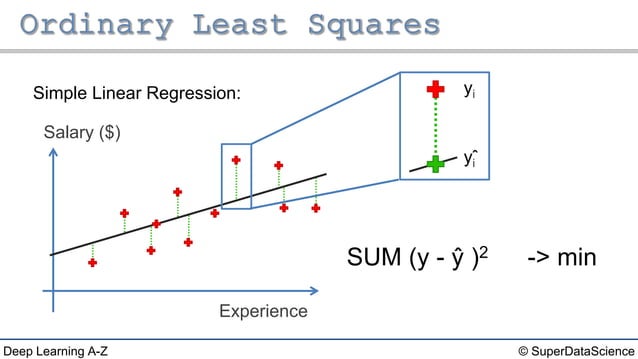 Deep Learning A-Z™: Regression & Classification - Module 7 | PPT