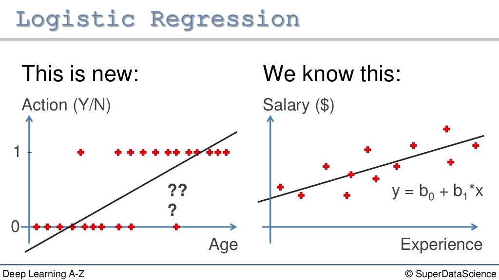 Deep Learning A-Z™: Regression & Classification - Module 7