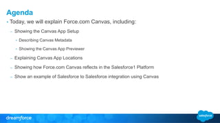 Introduction to Force.com Canvas Apps | PPT
