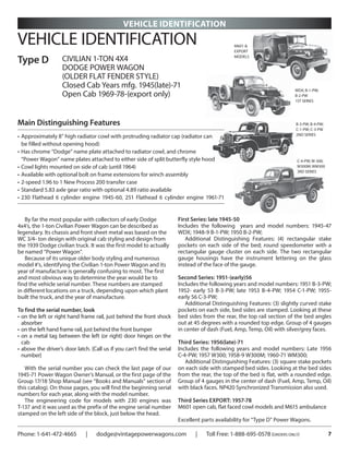 Complete 2016 Vintage Power Wagons Parts Catalog | PDF