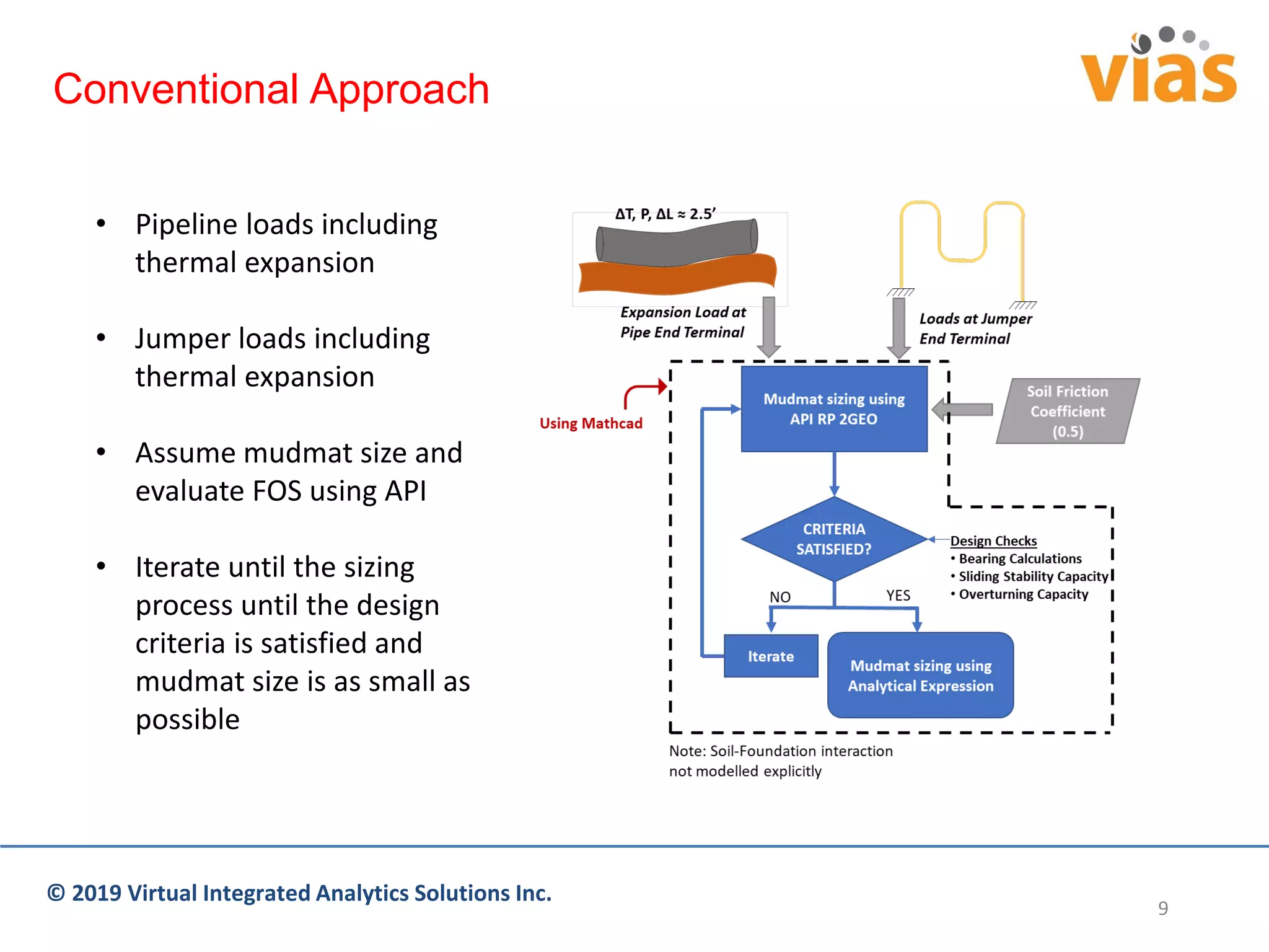 FEA Based Simplified Integrated Analysis for Mudmat Design | PDF
