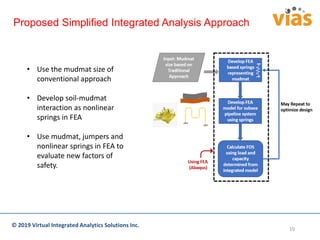 FEA Based Simplified Integrated Analysis for Mudmat Design | PDF