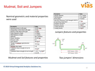 FEA Based Simplified Integrated Analysis for Mudmat Design | PDF
