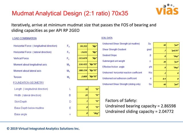 FEA Based Simplified Integrated Analysis for Mudmat Design | PPT