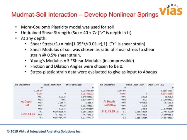 FEA Based Simplified Integrated Analysis for Mudmat Design | PPT