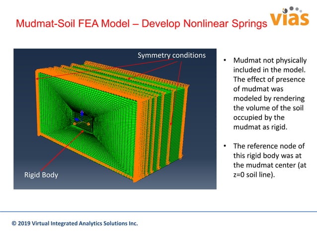 FEA Based Simplified Integrated Analysis for Mudmat Design | PPT