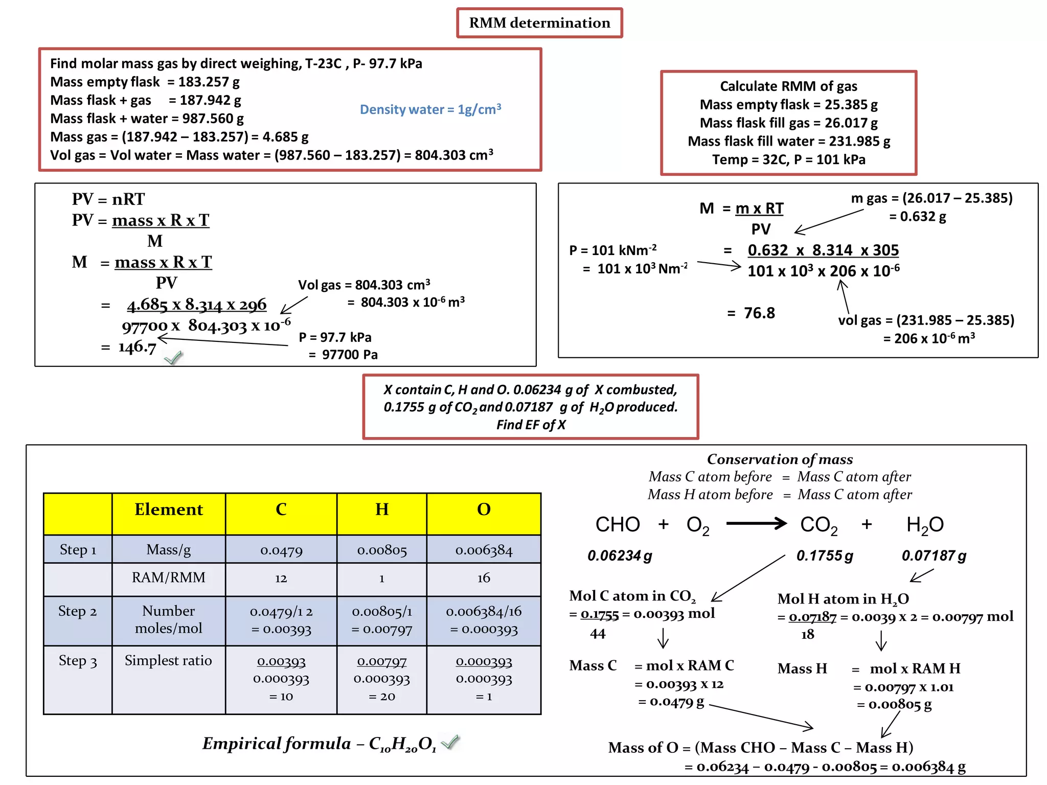 IB Chemistry Real, Ideal Gas and Deviation from Ideal Gas behaviour | PDF