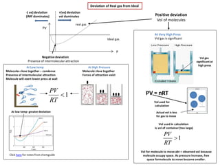 IB Chemistry Real, Ideal Gas and Deviation from Ideal Gas behaviour | PDF