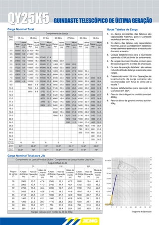 XCMG Qy25k5 | PDF
